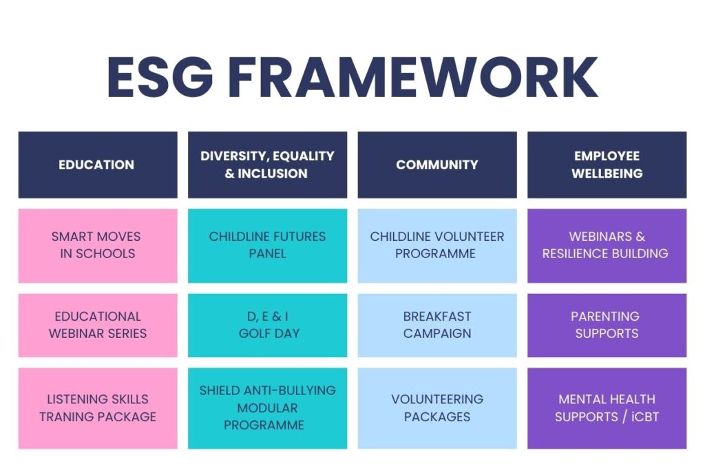 How ISPCC Can Meet Your ESG Reporting Requirements - ISPCC